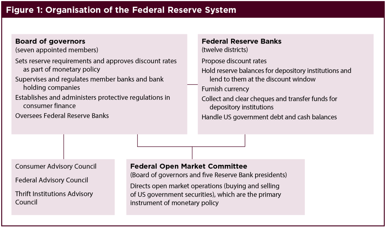 United States - ACT Wiki