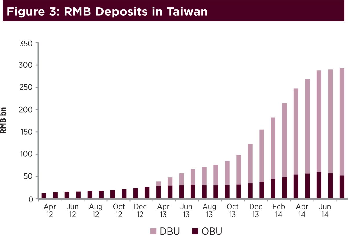 The RMB as a global currency: progress and challenges ahead - ACT Wiki