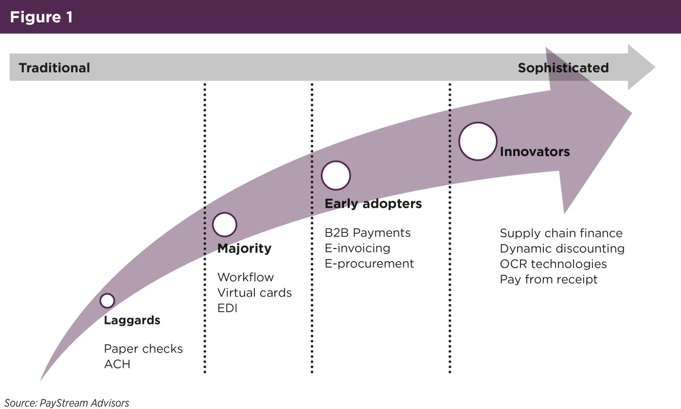 Market-based approaches to cash management and liquidity - ACT Wiki